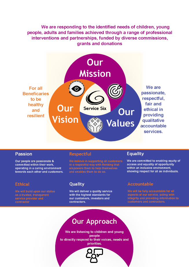 Service Six- Mission, Vision and Values