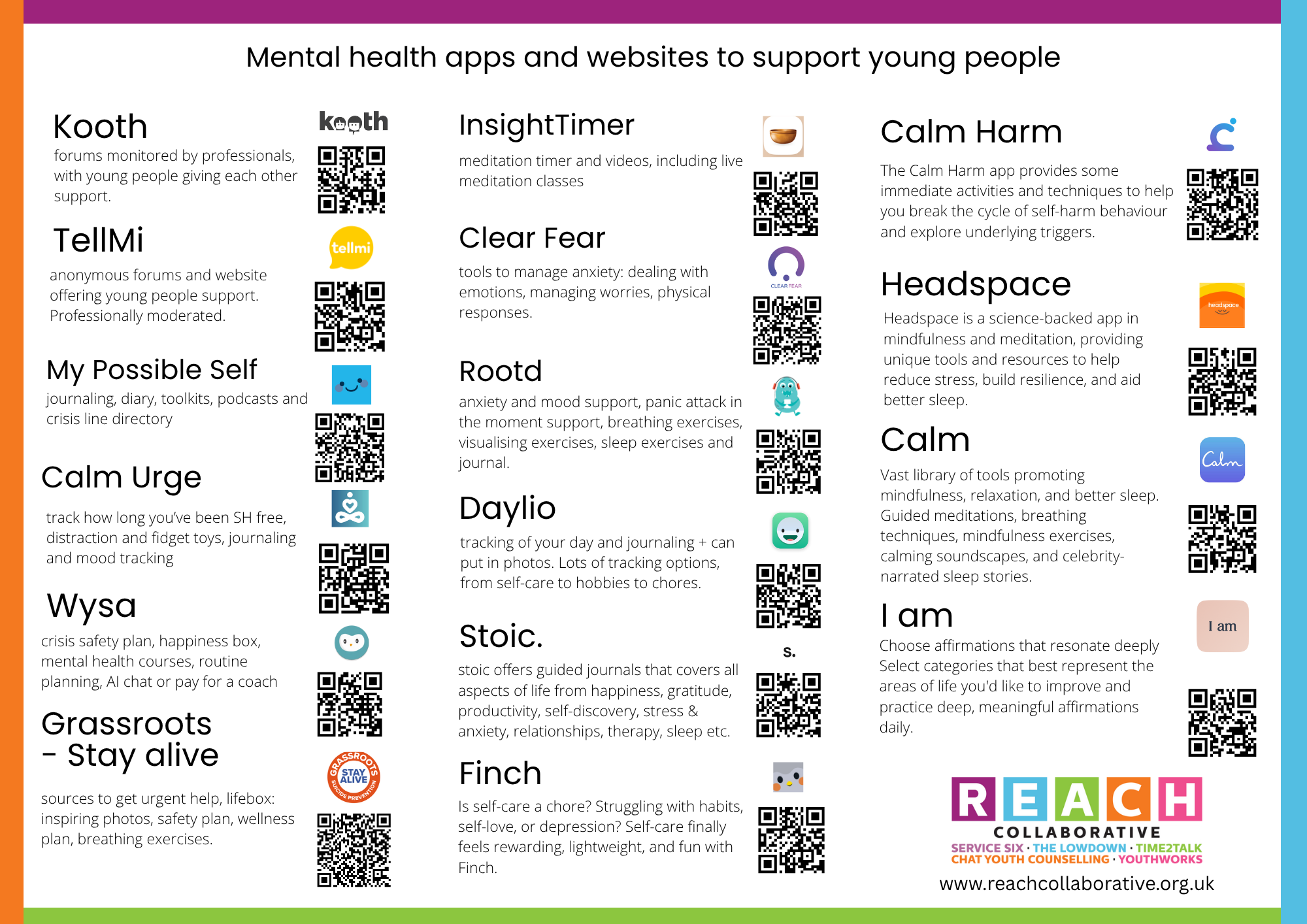 Service Six- Resources